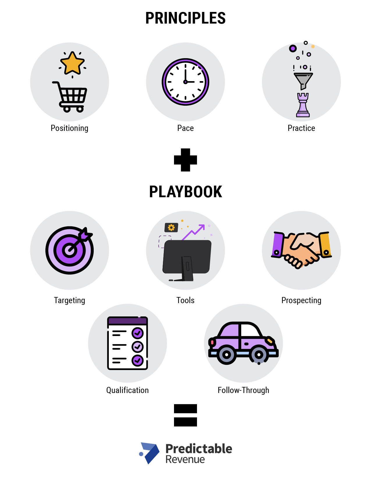 [eBook] Sales Development Methodology